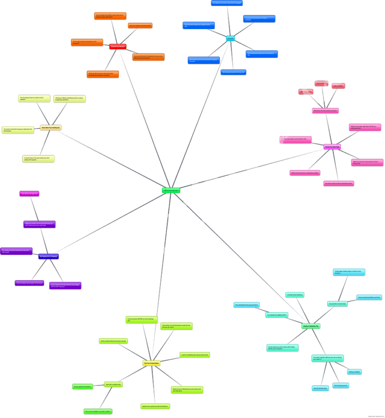 Affiliate Marketing Expert Resource Cheat Sheet By Spencer Coffman