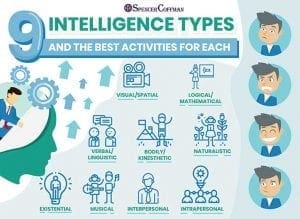 9 Intelligence Types And The Best Activities For Each